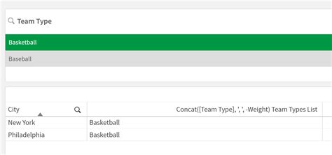 Solved Show All Values In Concat Measure Even After Selec Qlik