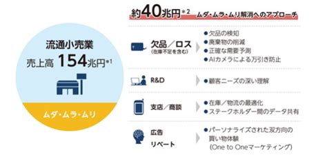 トライアルホールディングス（141a）のipo初値予想と上場概要紹介｜いろはにマネー