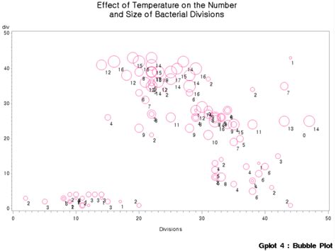 [sas 활용 노하우] gplot sas support communities