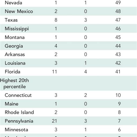 Physician Assistant Programs By State Rankings For Active Primary Care