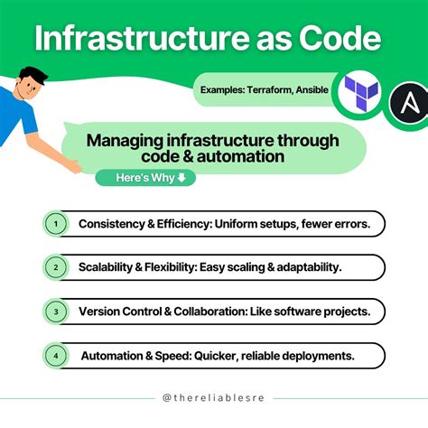 The Reliable Sre On Linkedin Iaac Devops Automation Efficiency