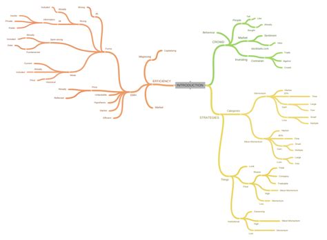 introduction coggle diagram