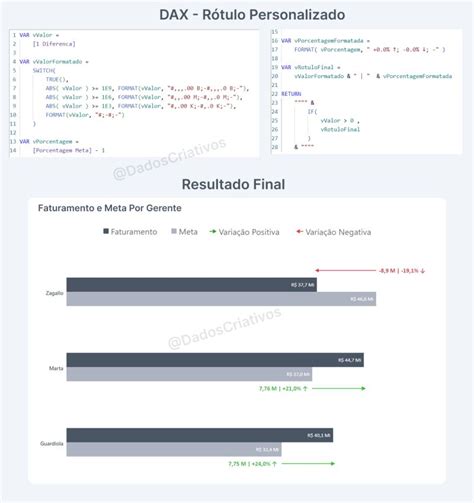 Jefferson Alves No Linkedin Powerbi Dashboard Dashboards Dadoscriativos Figma