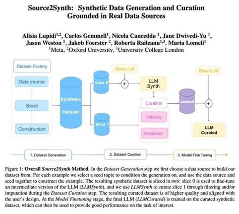 data science and gen ai updates on linkedin ai computation language