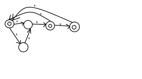 Finite Automata How To Determine If My NFA Is Correct Stack Overflow
