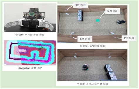 GitHub Silver I Project Turtlebot