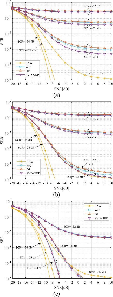 Figure From Strategy For Radar Embedded Communication Waveform