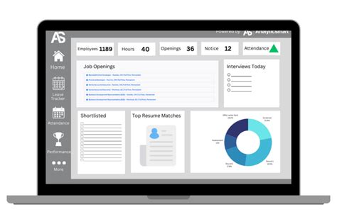 Analyticsmart Hris Reviews Pricing And Demos Softwareadvice Ie