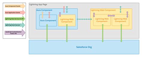 Understanding Salesforce Aura Components A Comprehensive Guide Vortexify Sync