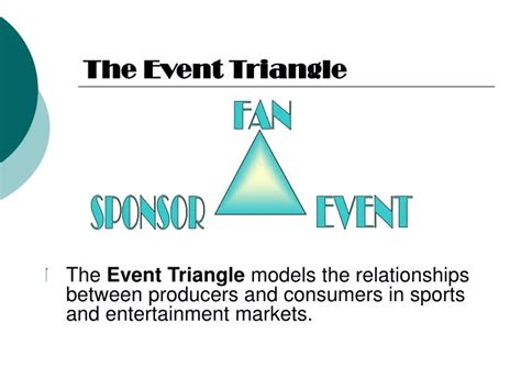 Ppt The Event Triangle Producers Consumers And Sponsors In Sports