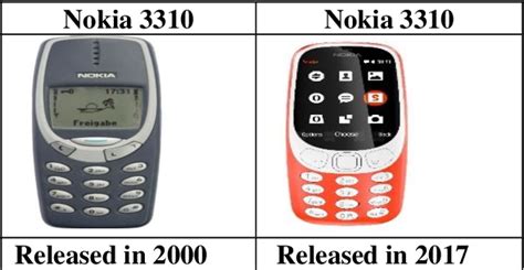 Figure 4 From Analysis Of Business Decisions That Caused Nokia To Drop