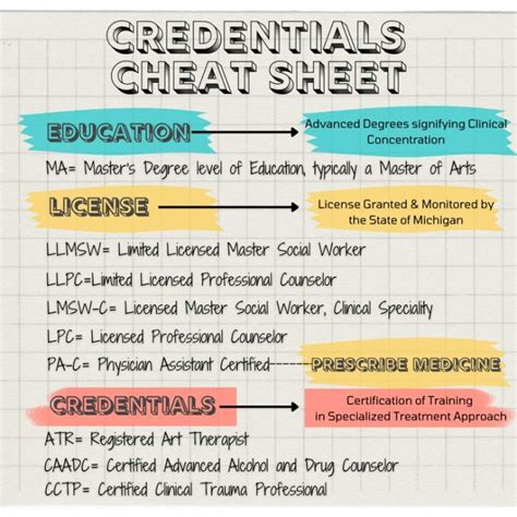 What Are Those Letters Behind A Clinicians Name Ann Arbor