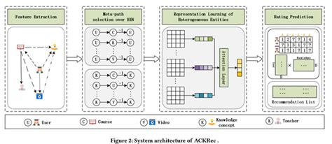 [sigir 2020] attentional graph convolutional networks for knowledge