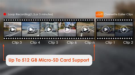 Loop Recording Explained Vantrue