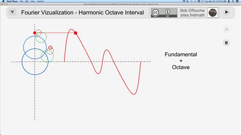Fourier Visualization Harmonic Octave Interval 1