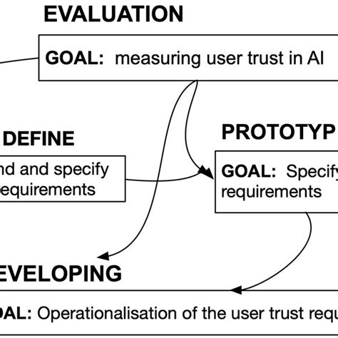 The Interconnections Among The Different Hcd Design Space Components Download Scientific