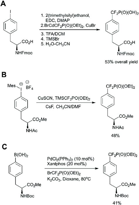 Recent Advances In The F 2 Pmp Synthesis A Optimised Synthesis Of Download Scientific Diagram