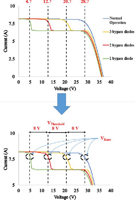 figure 3 from novel open circuit photovoltaic bypass diode fault detection algorithm semantic