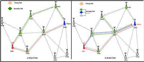 1 Multipath Approach Download Scientific Diagram