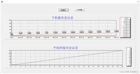 Mfc Teechart 绘图控件使用 Csdn博客