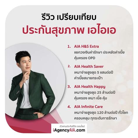 รีวิว เปรียบเทียบ ประกันสุขภาพ เอไอเอ ปี 2566 2023 Iagencyaia