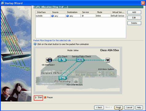 ASA Send Network Traffic From The ASA To The AIP SSM Configuration Example Cisco