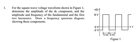 Solved For The Square Wave Voltage Waveform Shown In Figure 1