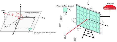 Schematic illustration of the holographic MIMO transceiver. Each ...