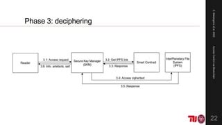 Fine Grained Data Access Control For Collaborative Process Execution On