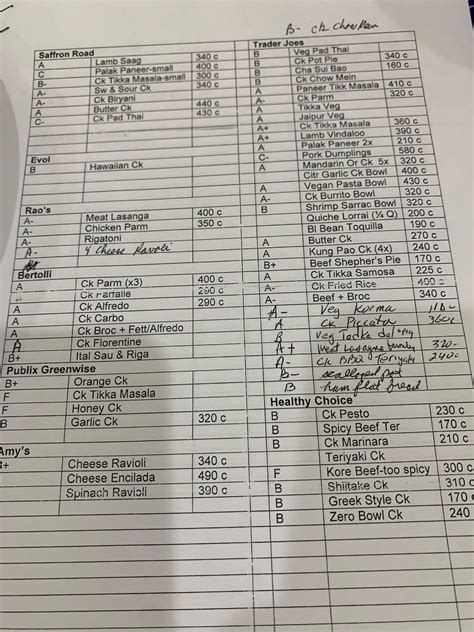 My Aunt And Uncle Rate All The Frozen Dinners Theyve Tried In An Excel