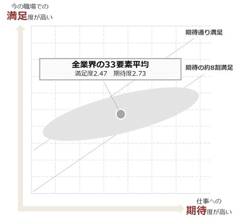 【医療 ･介護 ･福祉業界】仕事の満足感を高める要素 株式会社オリジナルプラン 採用ブランディング
