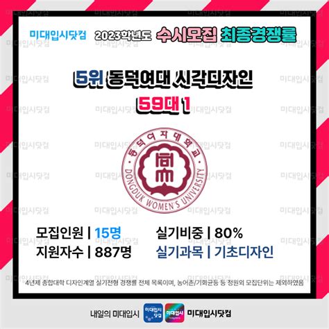 2023 미대수시 경쟁률 미대순위 최고경쟁률 탑20 서울여대 경북대 성신여대 서경대 동덕여대 경희대 가천대 덕성여대 순