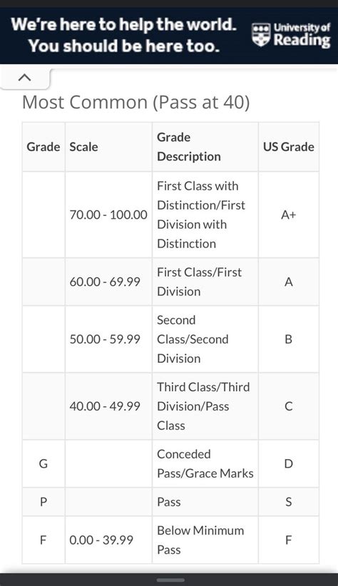 Indian Vs Nigerian University Grading System Education Nigeria