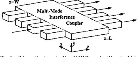 Table 1 From Overlapping Image Multimode Interference Couplers With A