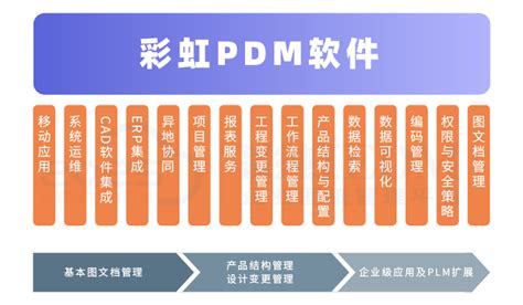 Pdm Edm