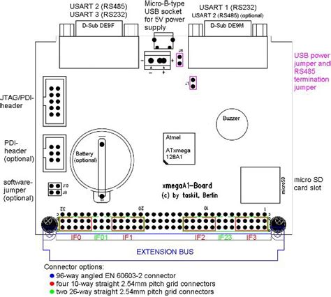 Xmega Usart Example Voxlasopa