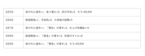『原神』、限定★5「胡桃（cv高橋李依）」「夜蘭（cv遠藤綾）」が登場するイベント祈願を本日2月7日より開催！ Straight