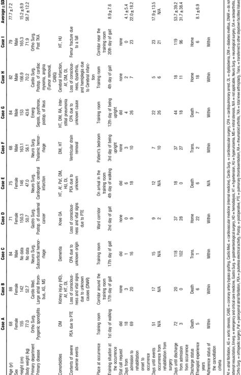 Severe Adverse Event Case Summary Download Scientific Diagram
