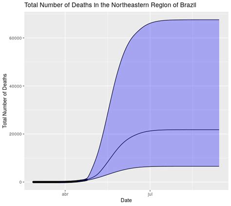 Fitted Model And Predicted Values Until The End Of August Across The