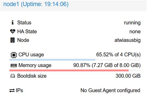Series Title “building A 3 Node Kubernetes Cluster On Proxmox” By Mac A Atwi Medium