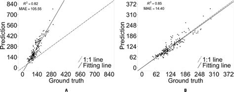 Performance Of The Original P2pnet A Without K D Tree Download