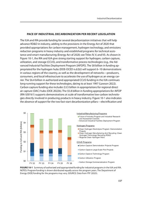 Read Accelerating Decarbonization In The United States Technology