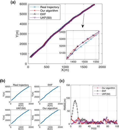 deepgtt a general trajectory tracking deep learning algorithm based on dynamic law learning