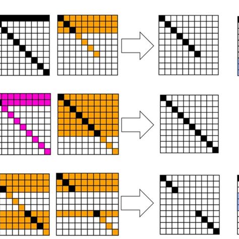 Figure Snapshots Of The Joint Probability Between Data And Hypotheses