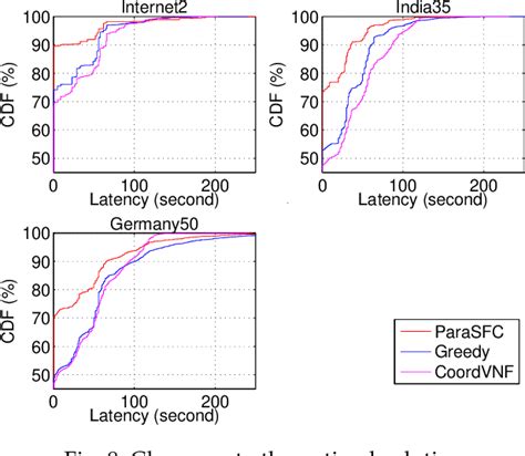 Figure 1 From On The Effective Parallelization And Near Optimal