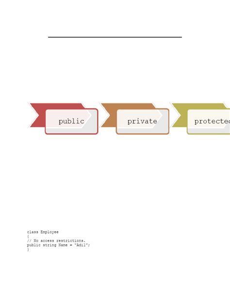 5access Modifiers In Csharp Pdf