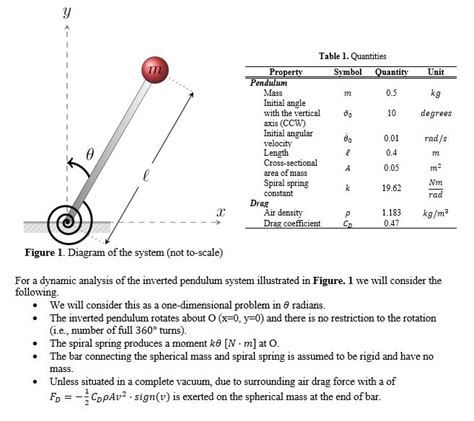 Solved 1 Define The Equation Of Motion For This Inverted