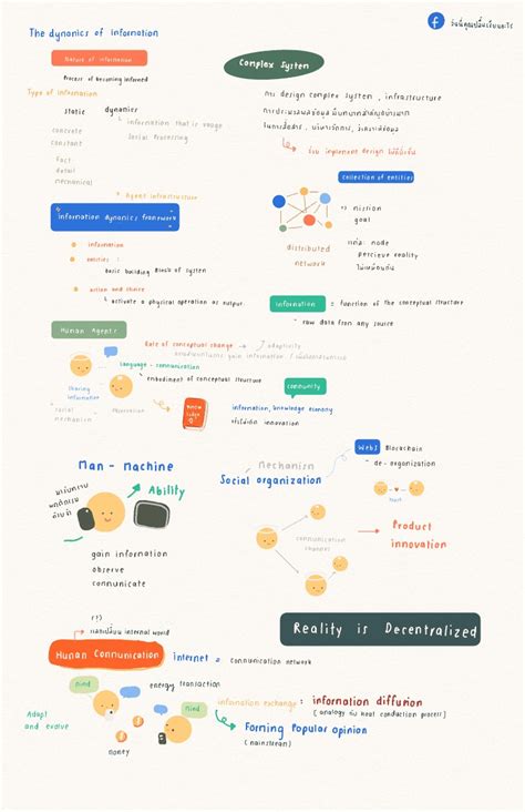 Dynamics Of Information Notability Gallery