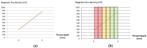 Electronics Free Full Text Estimation Of Tire Mileage And Wear Using Measurement Data