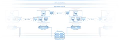 Chasing The Highest Hci Industry Performance Part 1